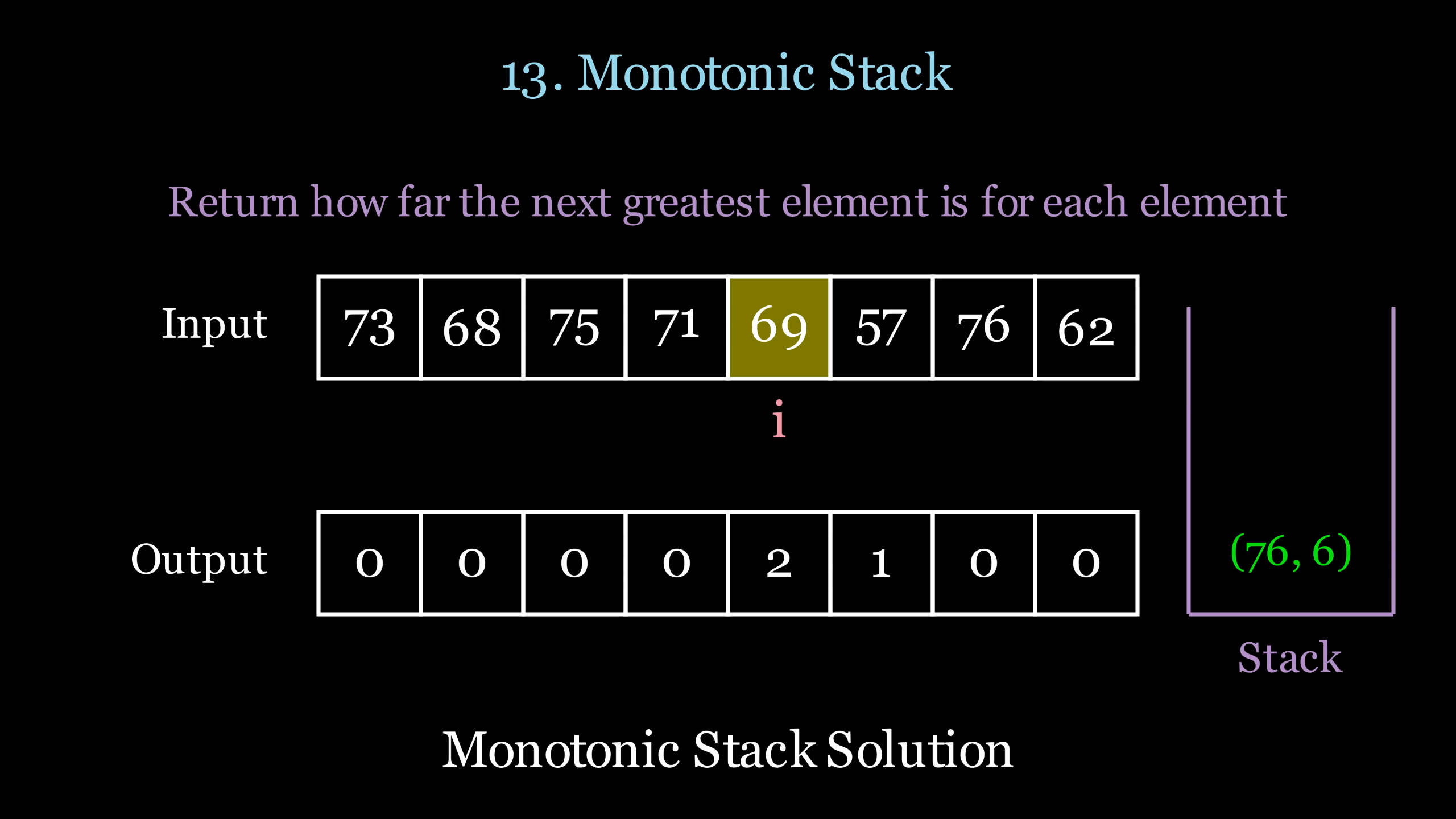 14 LeetCode Patterns to Solve Any Question