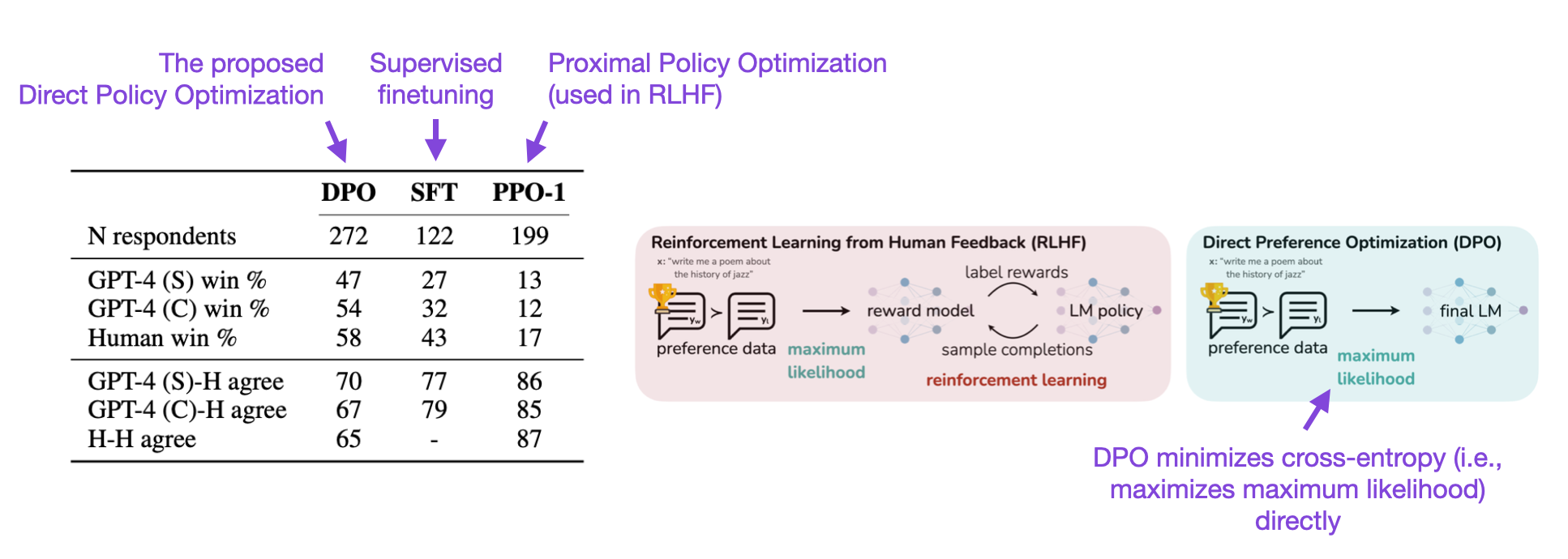 LLM Tuning & Dataset Perspectives