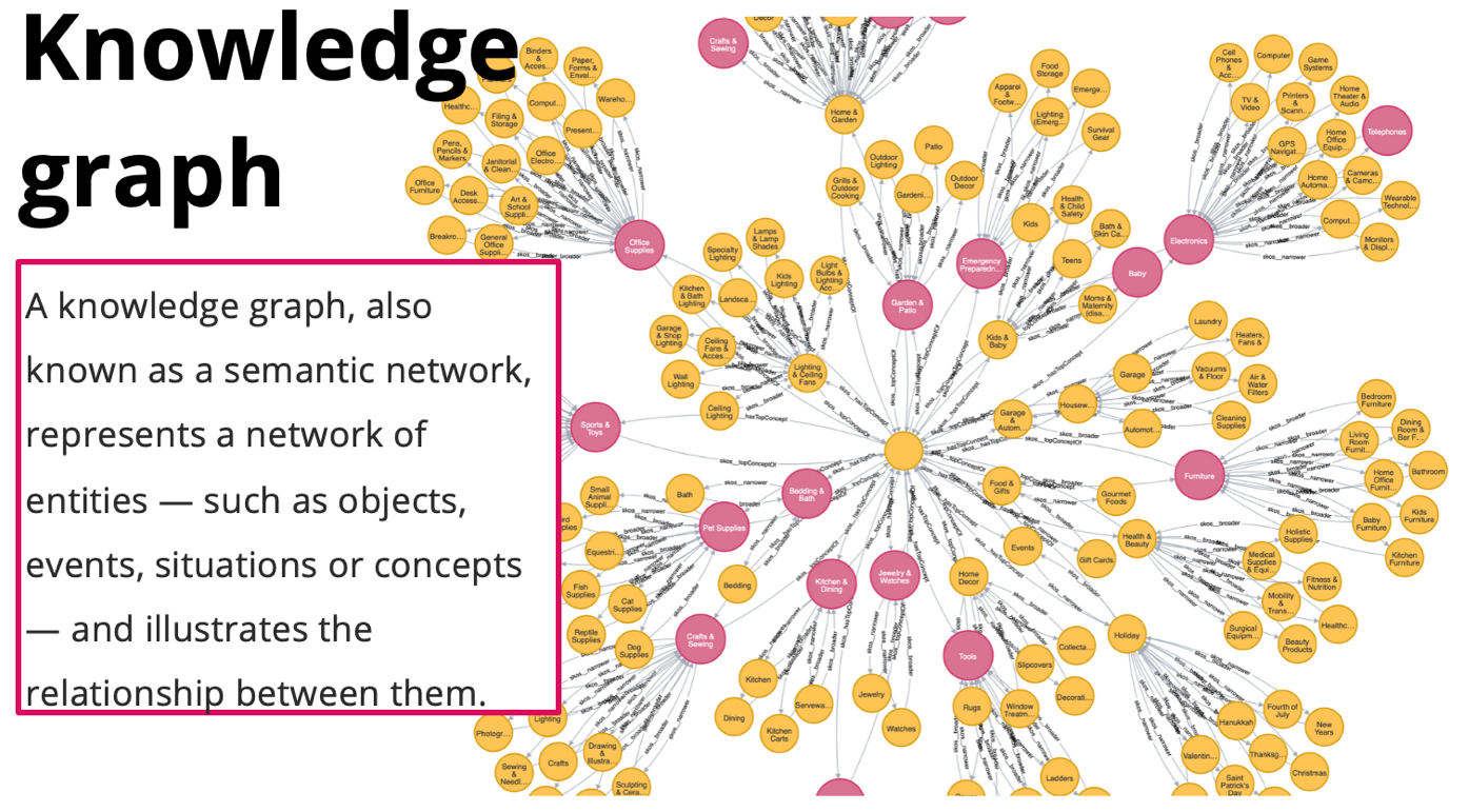 How the Ontology Pipeline Powers Semantic Knowledge Systems