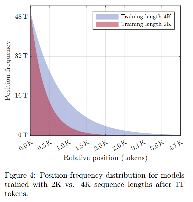 On the Fundamental Limits of LLMs at Scale - ArXivIQ