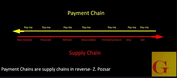 Mercantilism('s) Rules | ZeroHedge