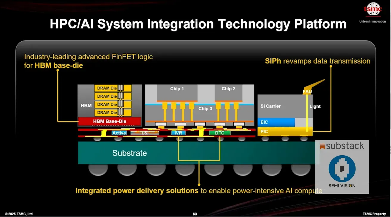Chips in the Age of Intelligence: How AI and LLMs Are Reshaping Design and Manufacturing