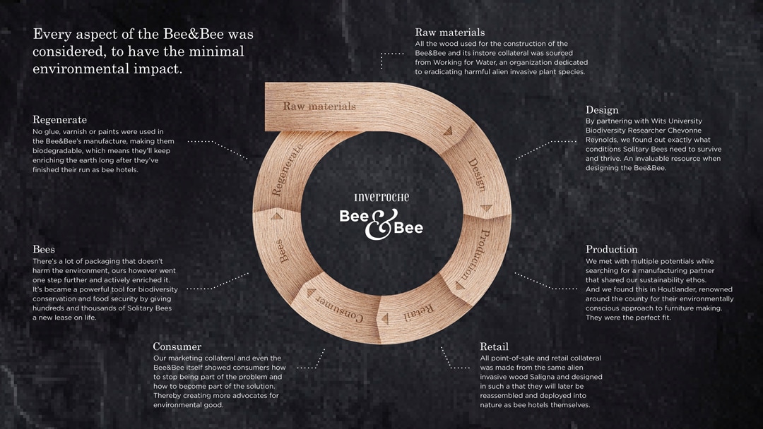 The Right Pill #76: The Great Vibe Shift, Greenpeace, Inverroche packaging