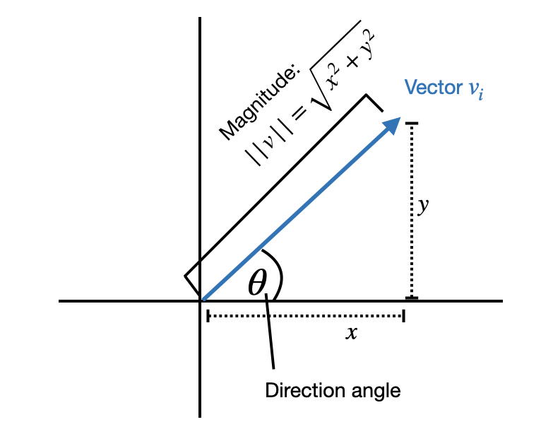 Improving LoRA: Implementing Weight-Decomposed Low-Rank Adaptation (DoRA) from Scratch