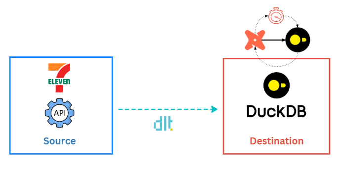 dbt in Action #4: Snapshots and Slowly Changing Dimensions
