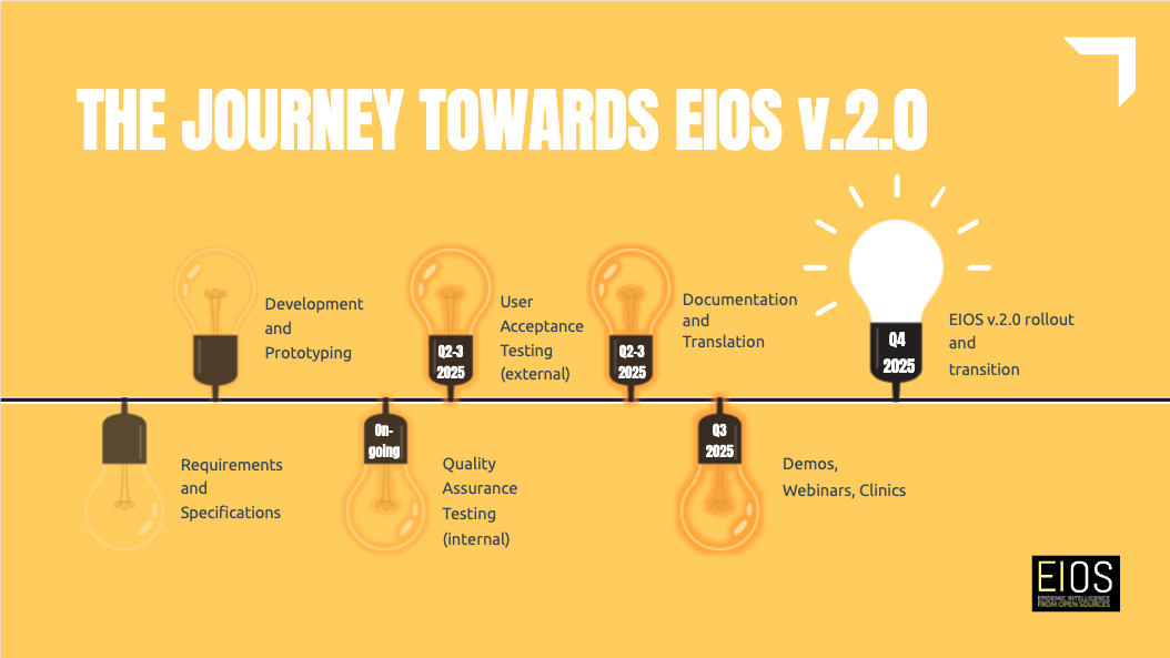 EIOS Newsletter - EIOS