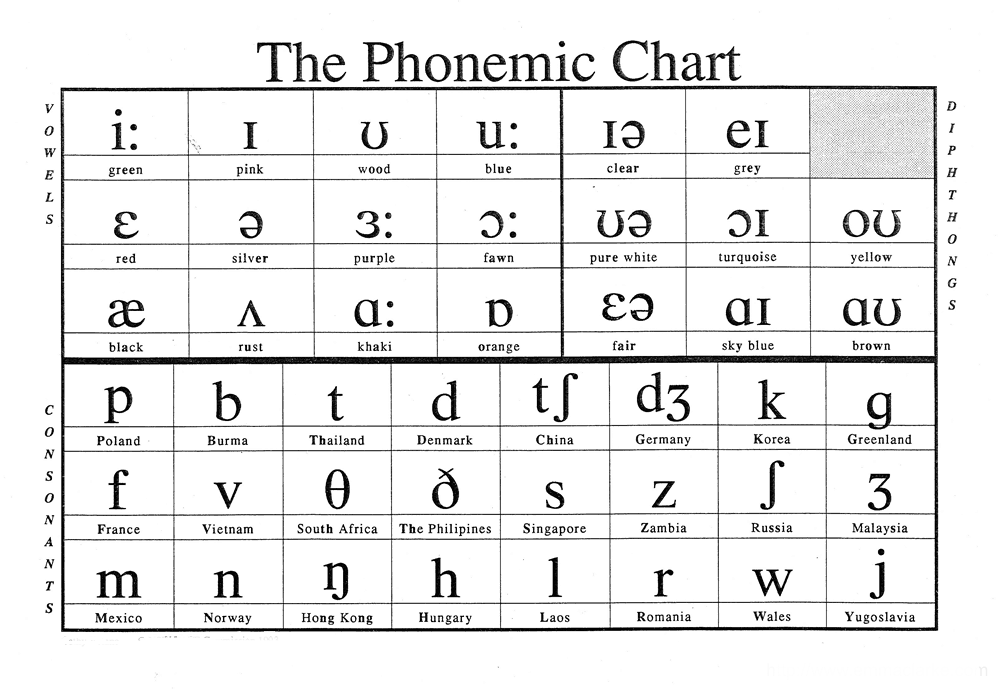 The Sound of Language - by Linguistically Yours!