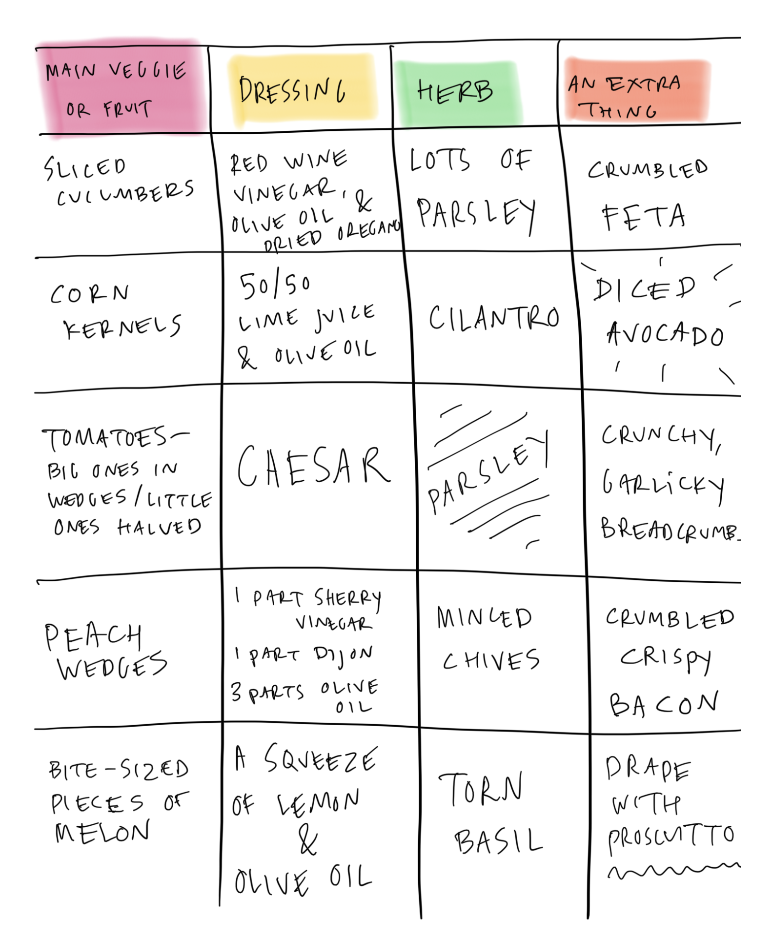 Summer Salad Chart - by Julia Turshen - Keep Calm & Cook On