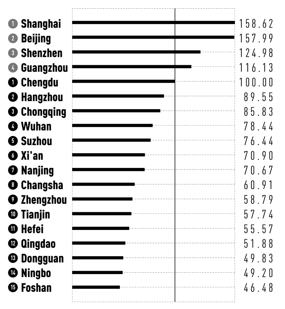 Understanding Chinese City Tiers 1/2: What's a Tier Anyway?
