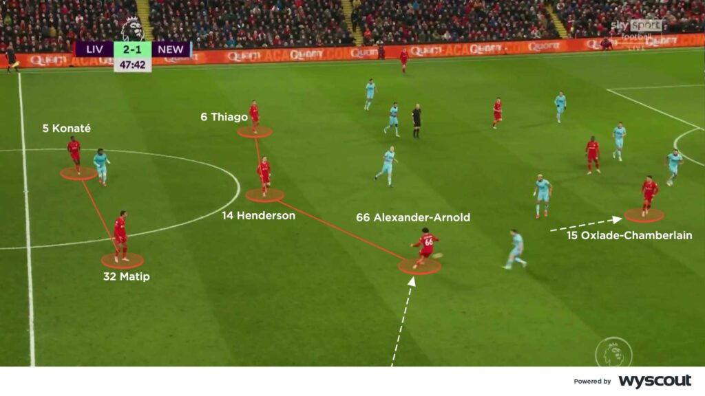 The Inverted Wing-Back: A Comprehensive Guide