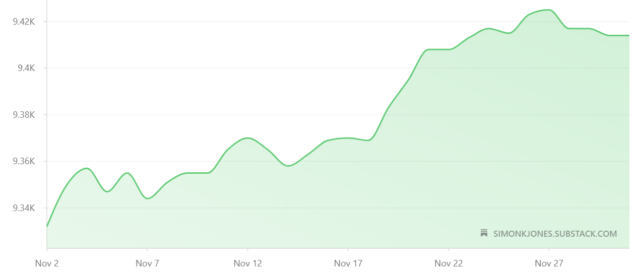 Understanding Substack's analytics