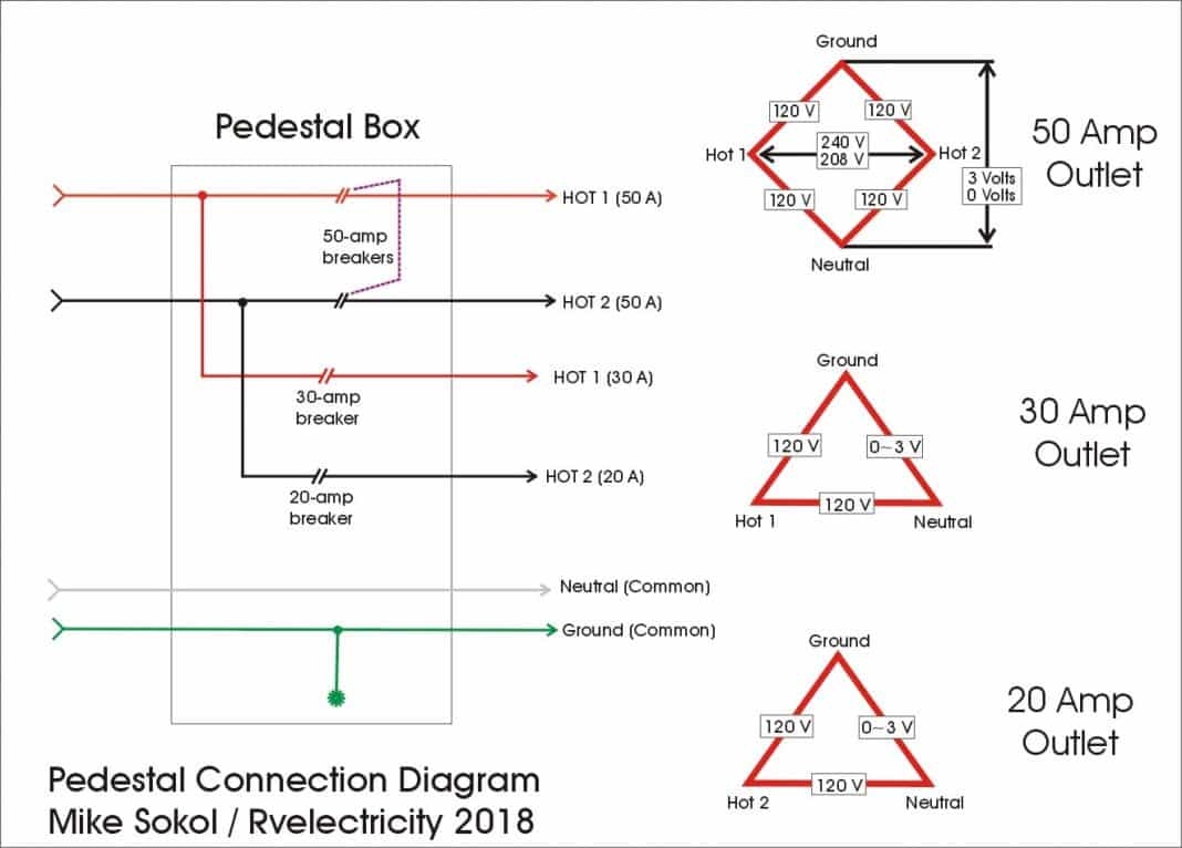 RV Grounding Part 1 - by Mike Sokol - RVelectricity