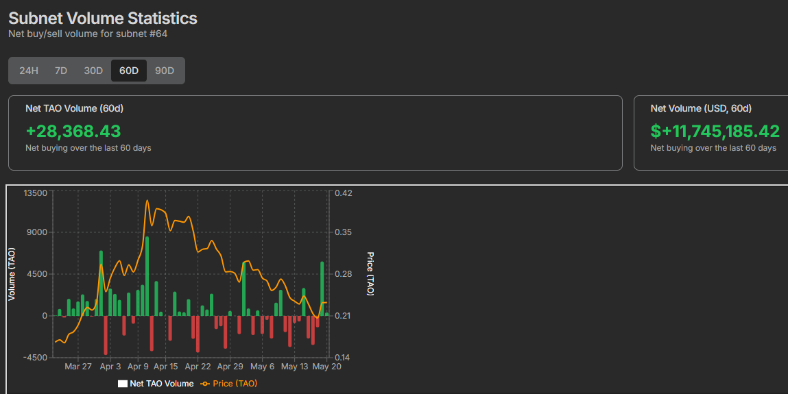 ⚡How We Decide Which Bittensor Subnets are Worth Buying