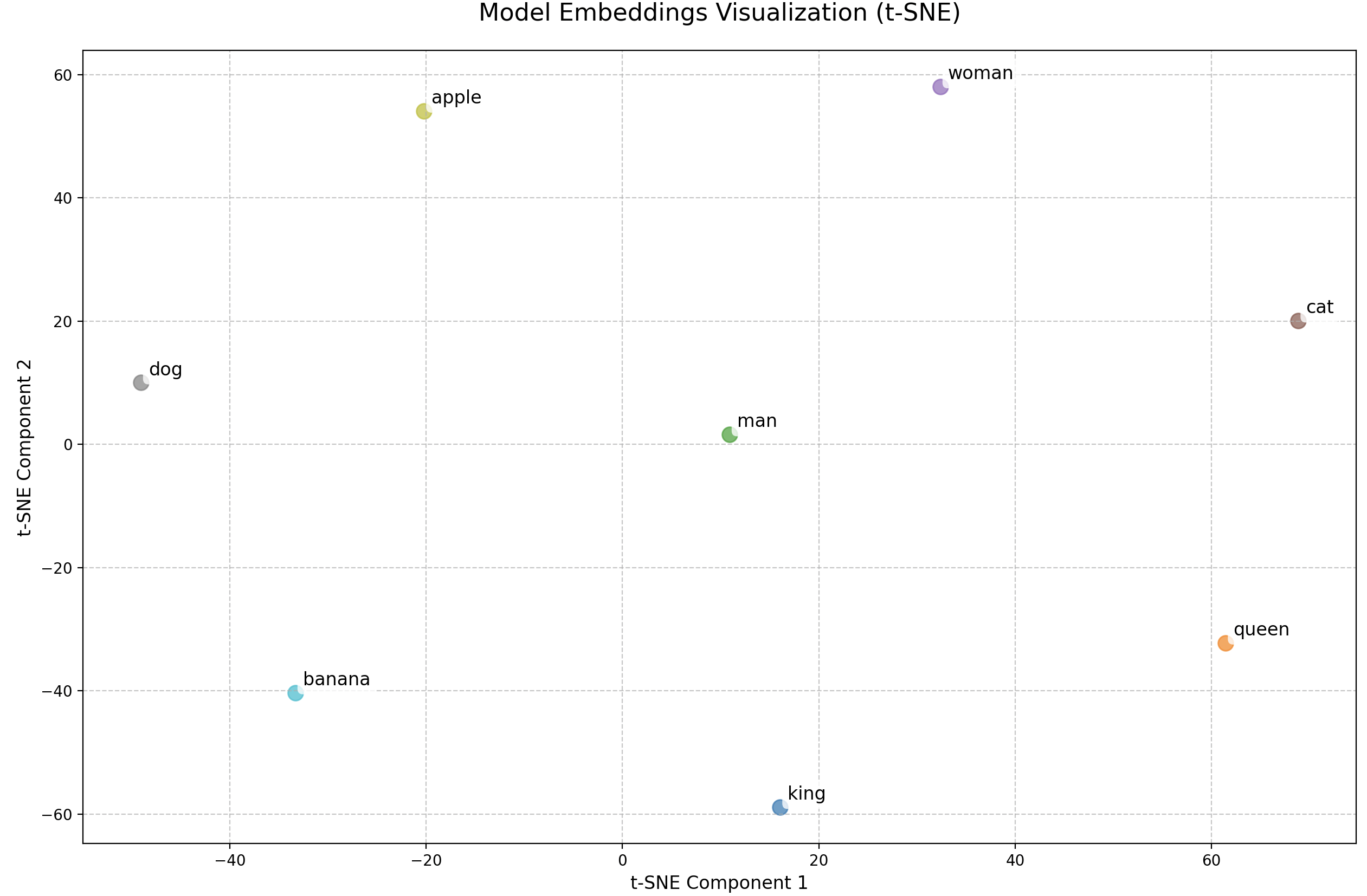 GloVe vs. Word2Vec in Practice: Does Global vs. Local Context Really Matter for Your NLP Task?