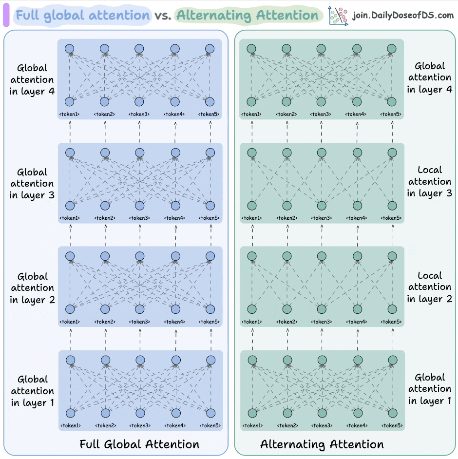 uv Cheatsheet and Hands-on Guide for Python Devs