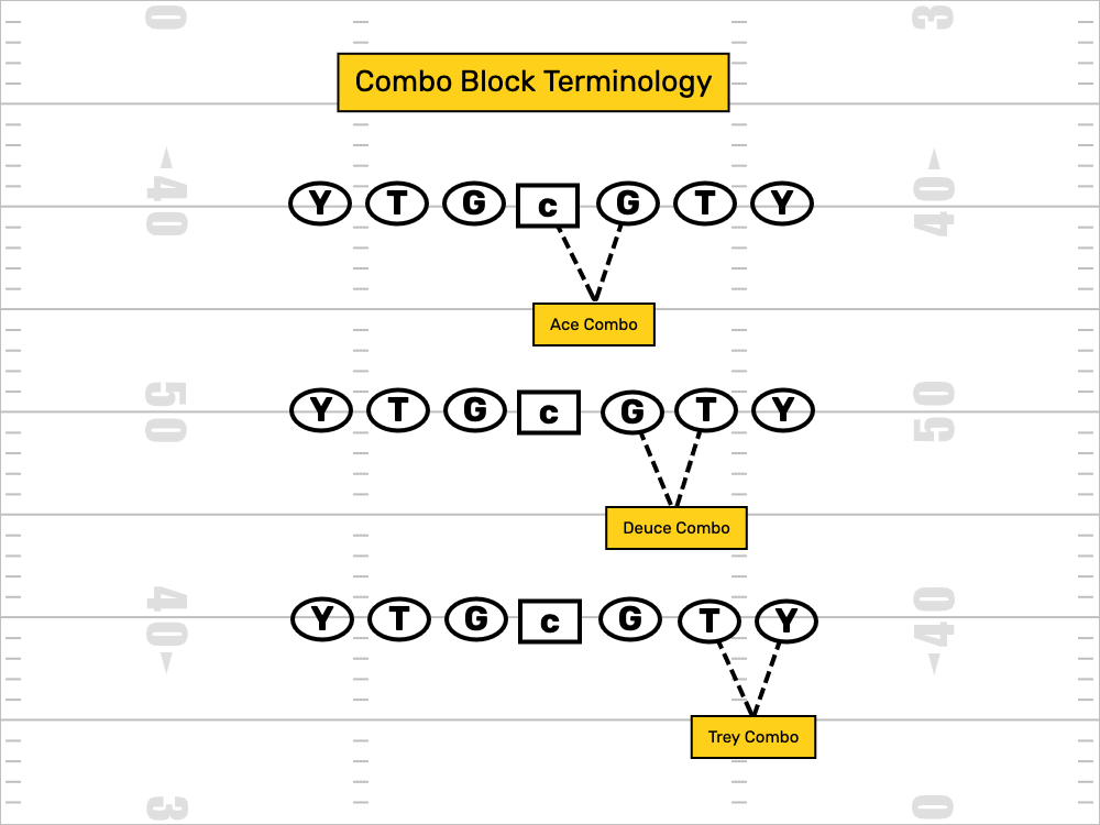 Zone Combo Blocks - by Matt Saunders