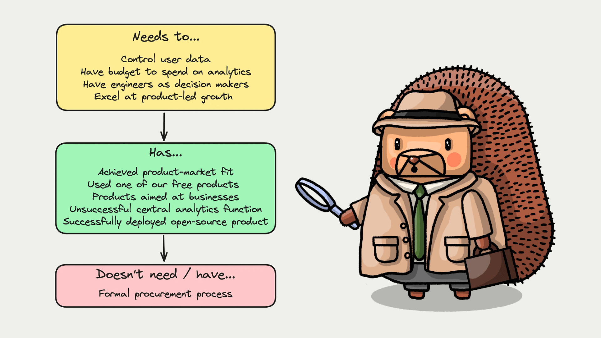 How PostHog Grows: The Power of Being Open-Core