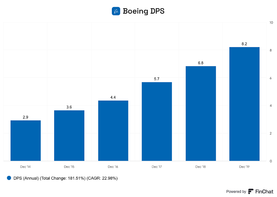 Why Dividend Investing? - Compounding Dividends