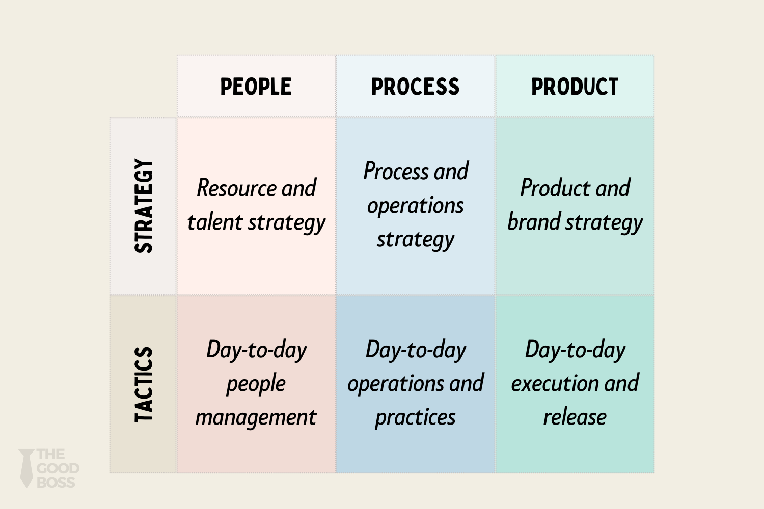 The 10 Must-Have Tools In Your Leadership Toolbox