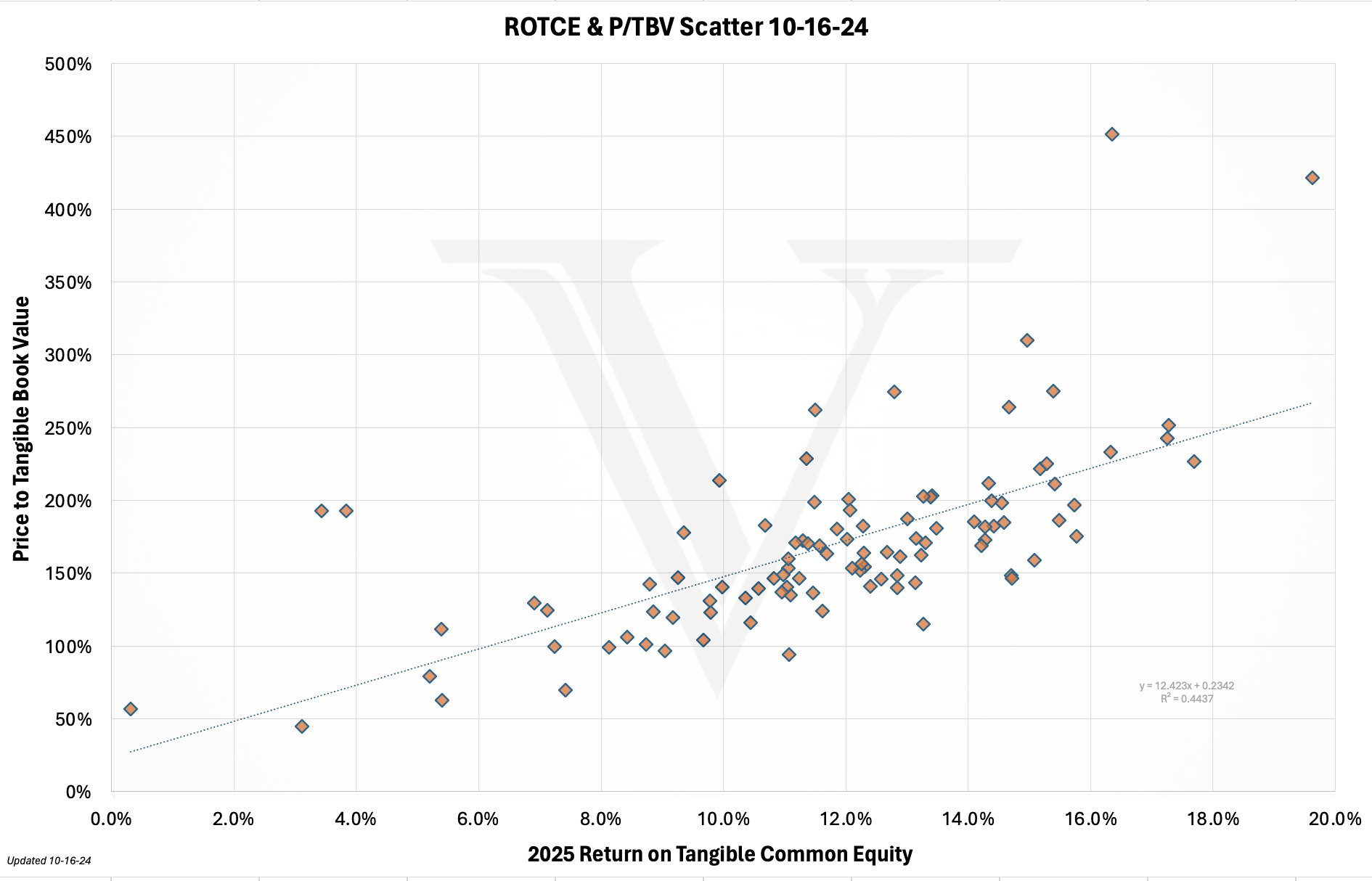 How to Value a Bank: A Practical Investor's Guide