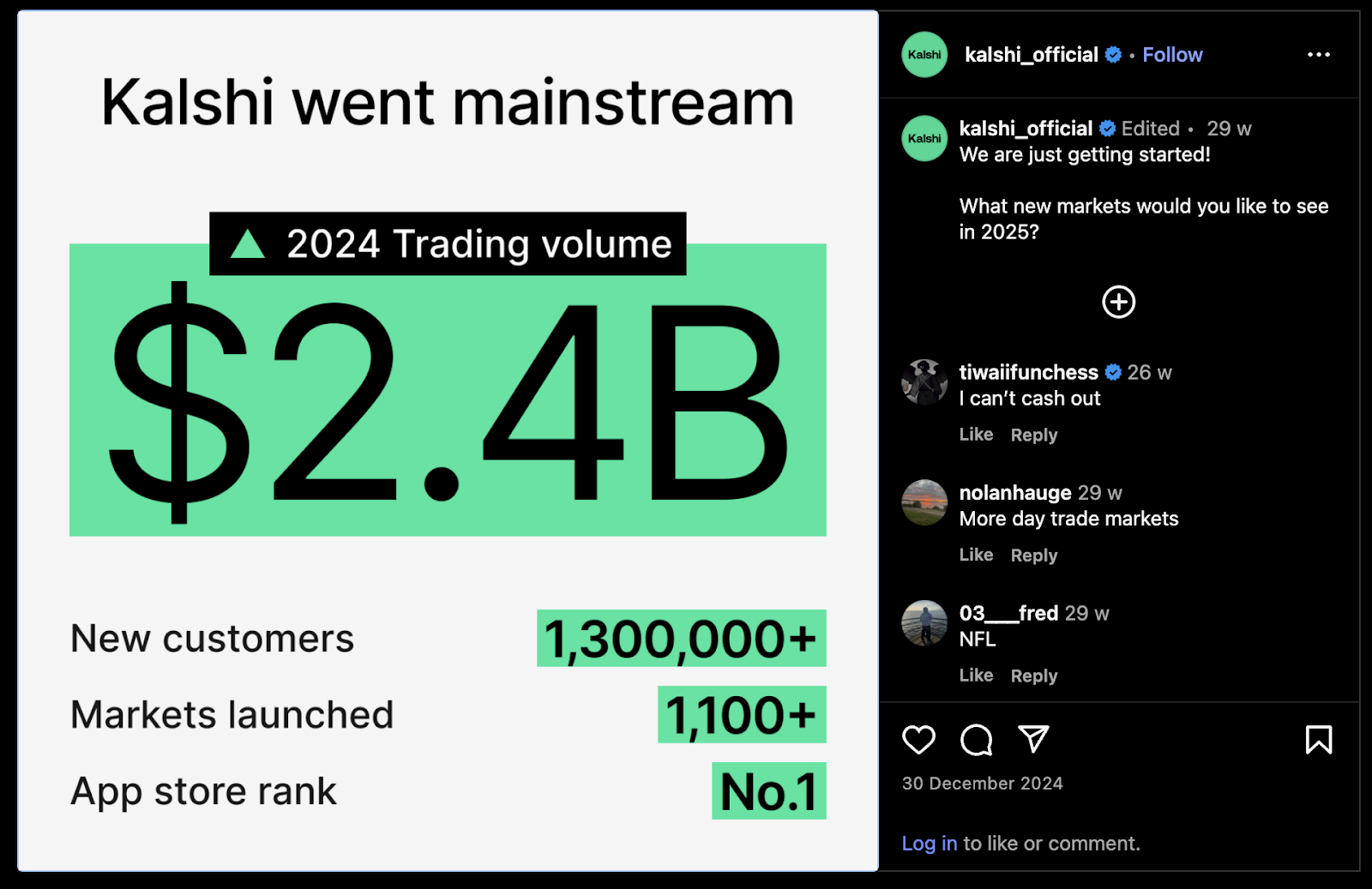 Fintech: Why Kalshi at $2B is worth twice as much as Polymarket
