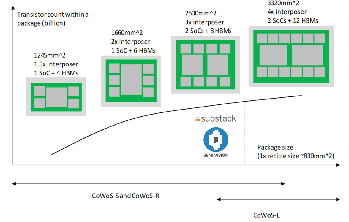 2025 Touch Taiwan Forum : CoPoS Opportunities and challenges