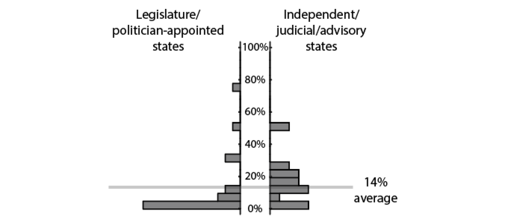 Redistricting plans in 50 states, graded (correctly)