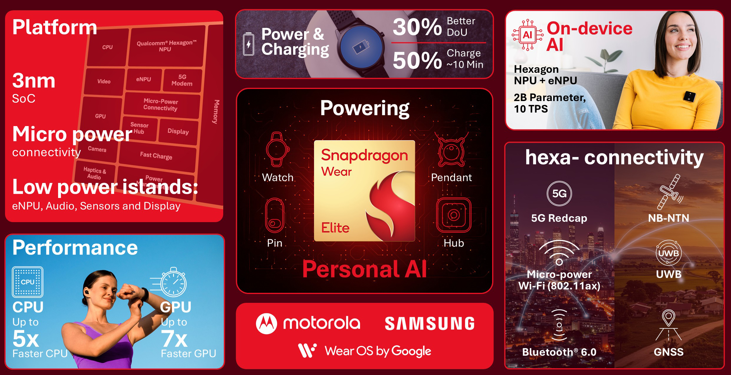 Qualcomm's Snapdragon Wear Elite is the biggest smartwatch chip upgrade ...