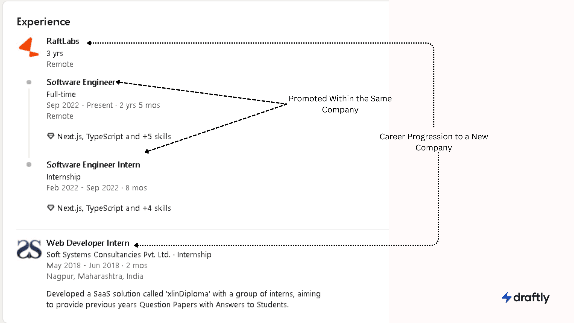 How to Add a Promotion on LinkedIn: A Simple 2025 Guide | Draftly