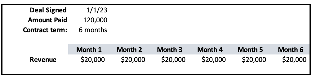 How to Read Income Statements - Software Edition