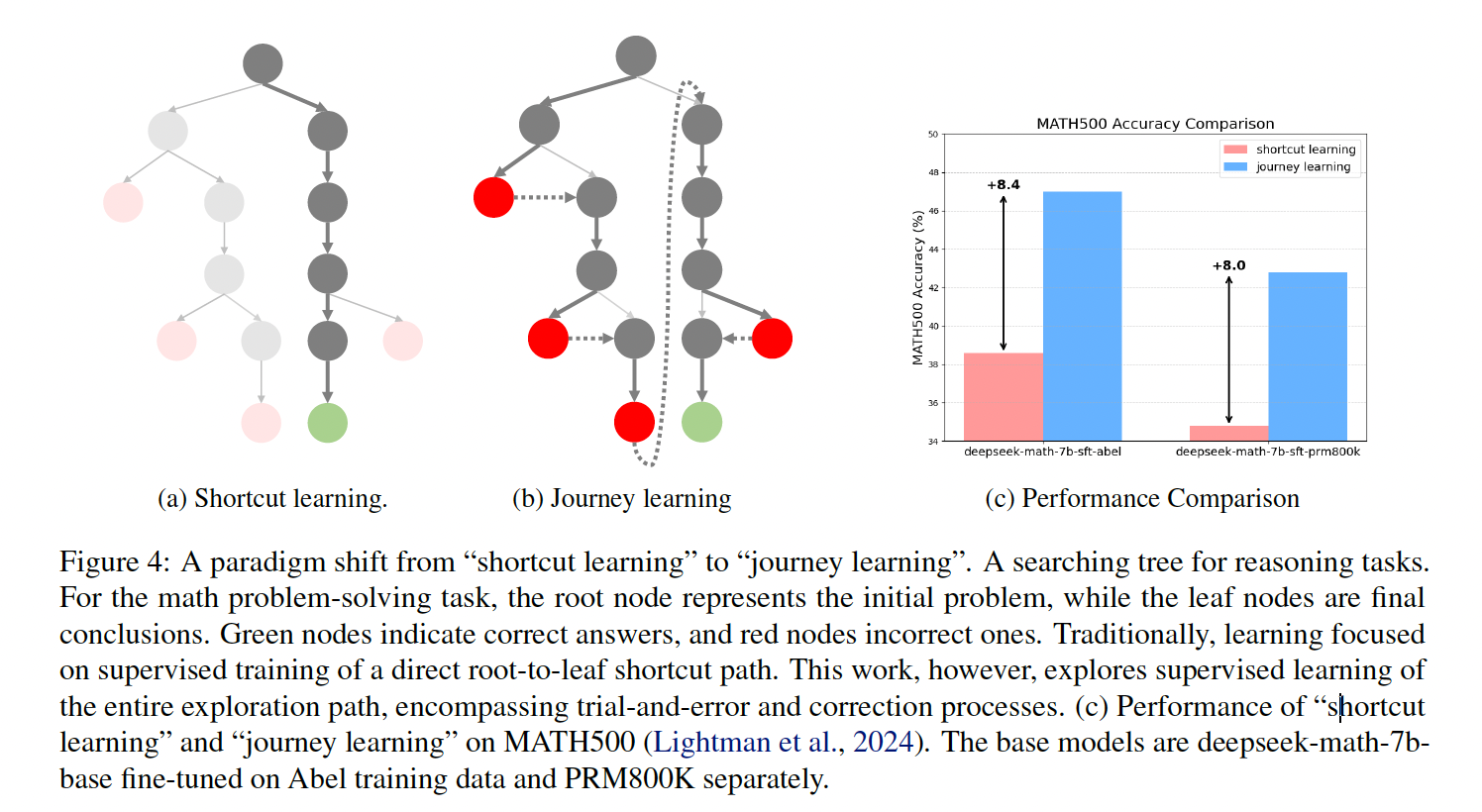 🍓Replication Through Exploration: The Journey to Understanding OpenAI's o1
