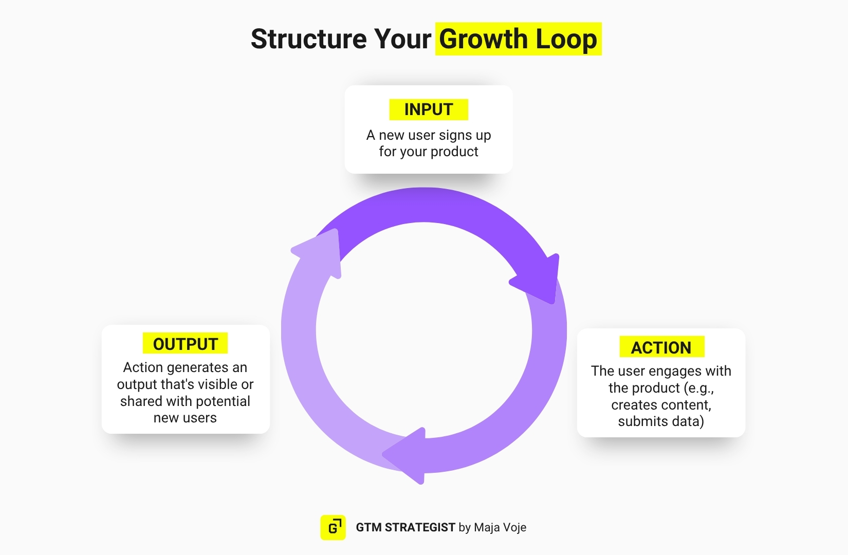 Growth Loops: The GTM Strategy Behind Exponential Product Growth
