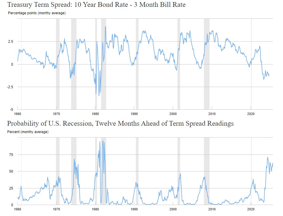 Update on the risk free curve - by George Robertson