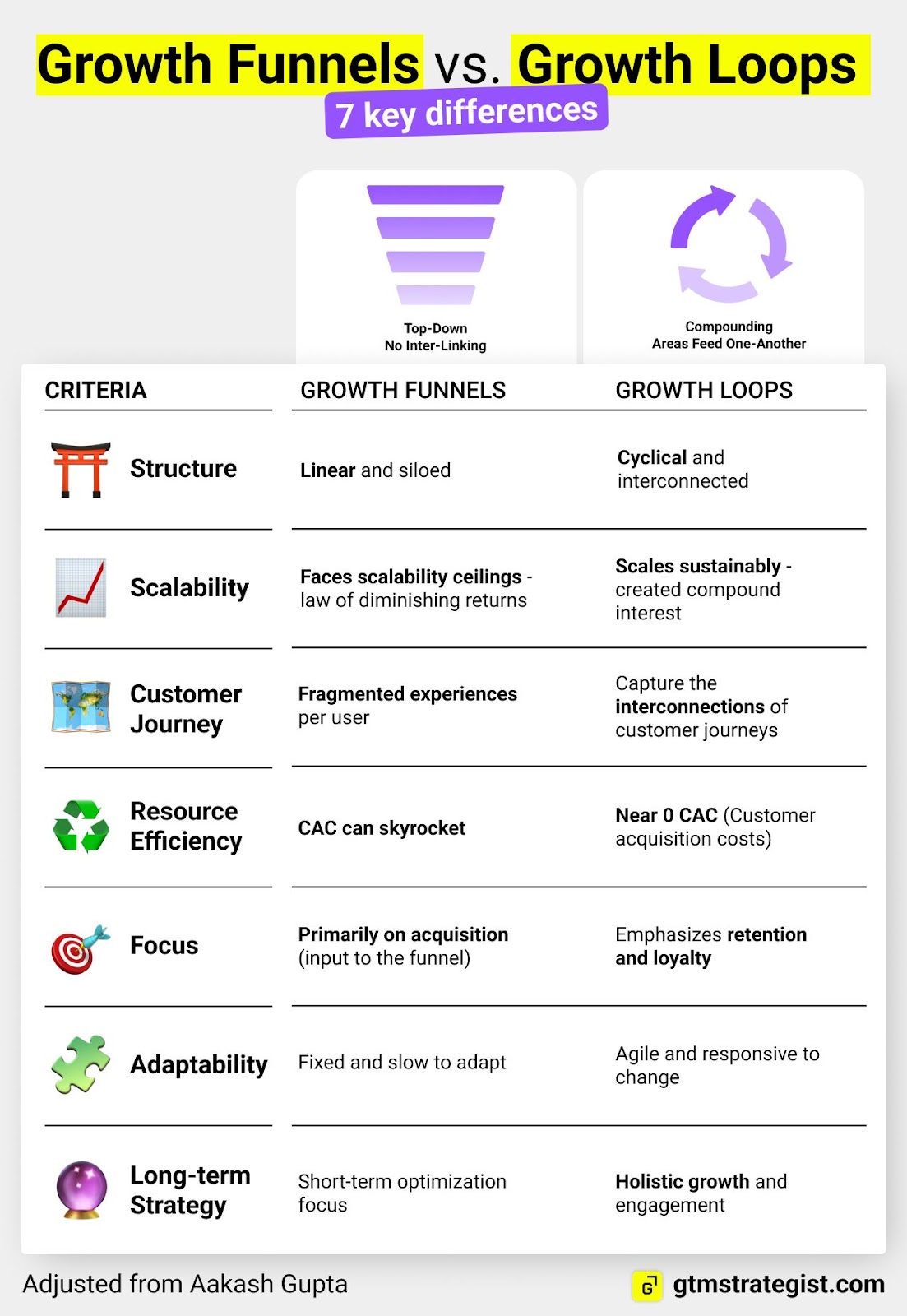 Growth Loops: The GTM Strategy Behind Exponential Product Growth