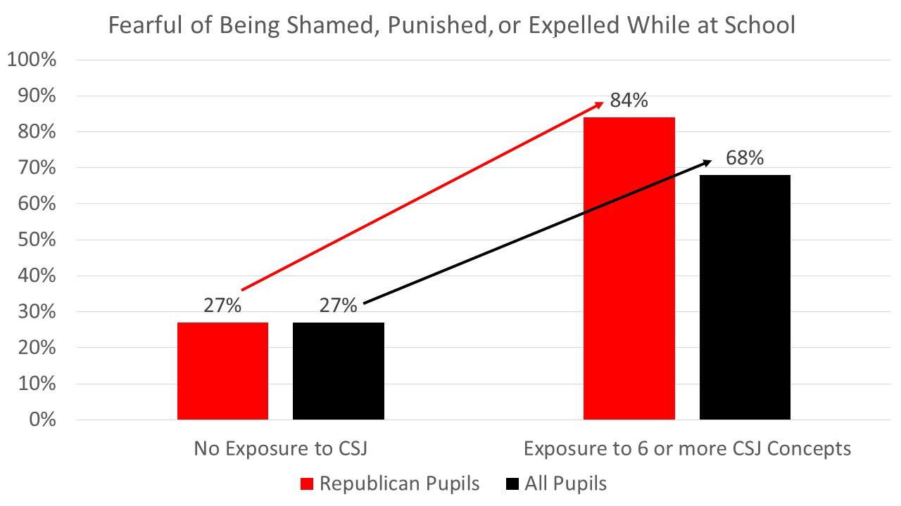 How American Schools Indoctrinate Kids with Ideology
