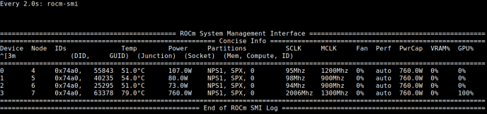 Sizing up MI300A’s GPU