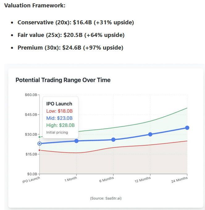 Figma S-1 | The IPO Bar is High - OnlyCFO's Newsletter