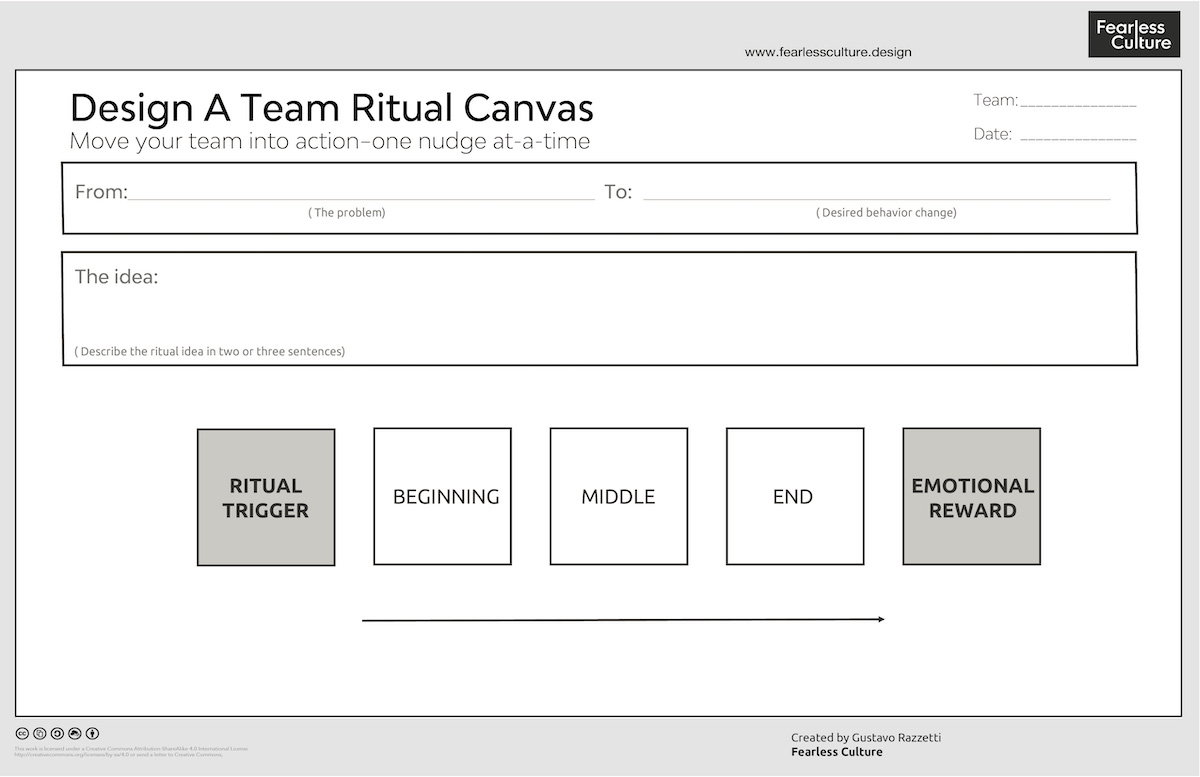 7 Underrated Canvases for Improving Teamwork and Culture