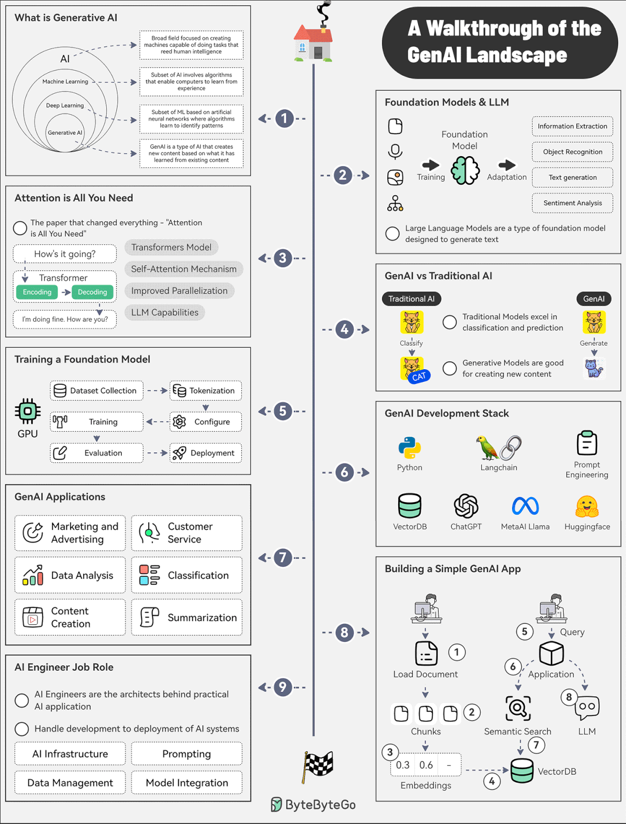 EP129: The Ultimate Walkthrough of the Generative AI Landscape