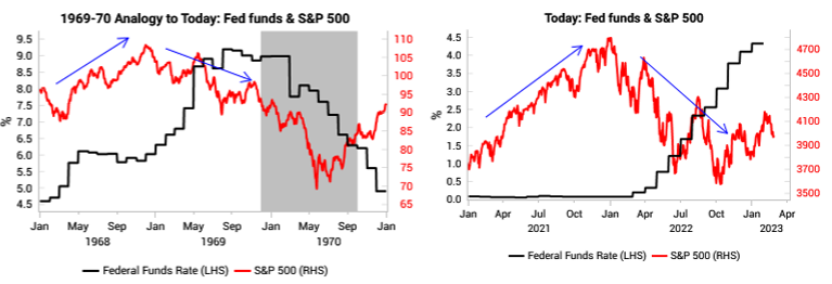 Leaning into the 1969-70 roadmap - by VP Research