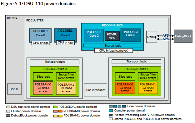 ARM’s Cortex A710: Winning by Default - by Chester Lam