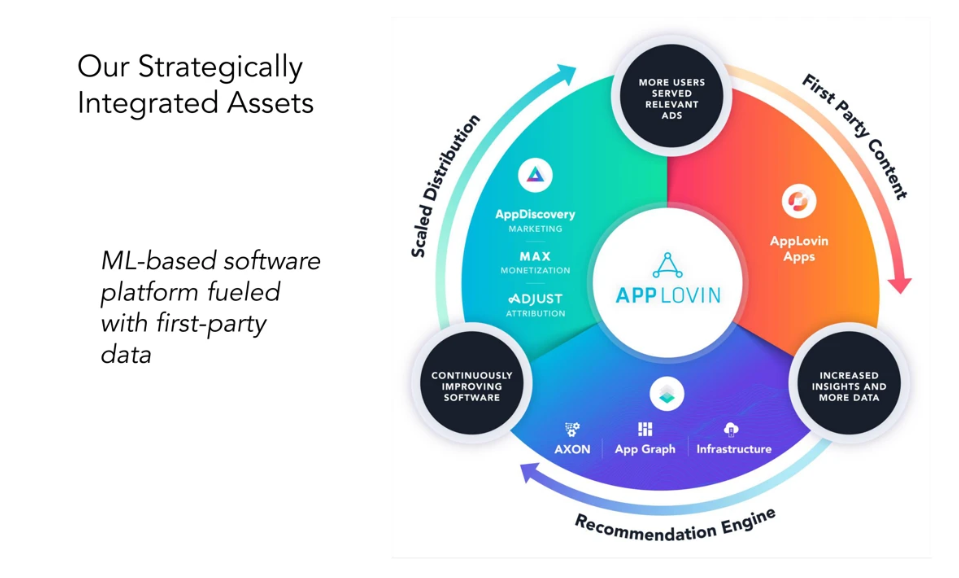 📱 AppLovin: The Next Ad Tech Giant?
