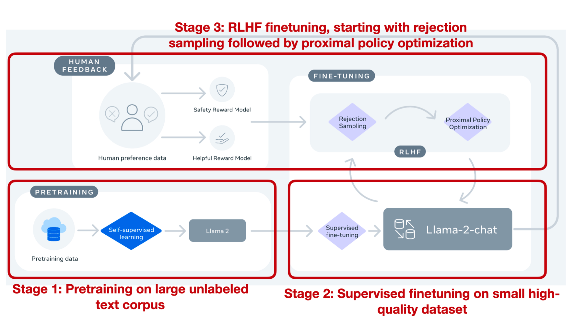 New LLM Foundation Models - by Sebastian Raschka, PhD