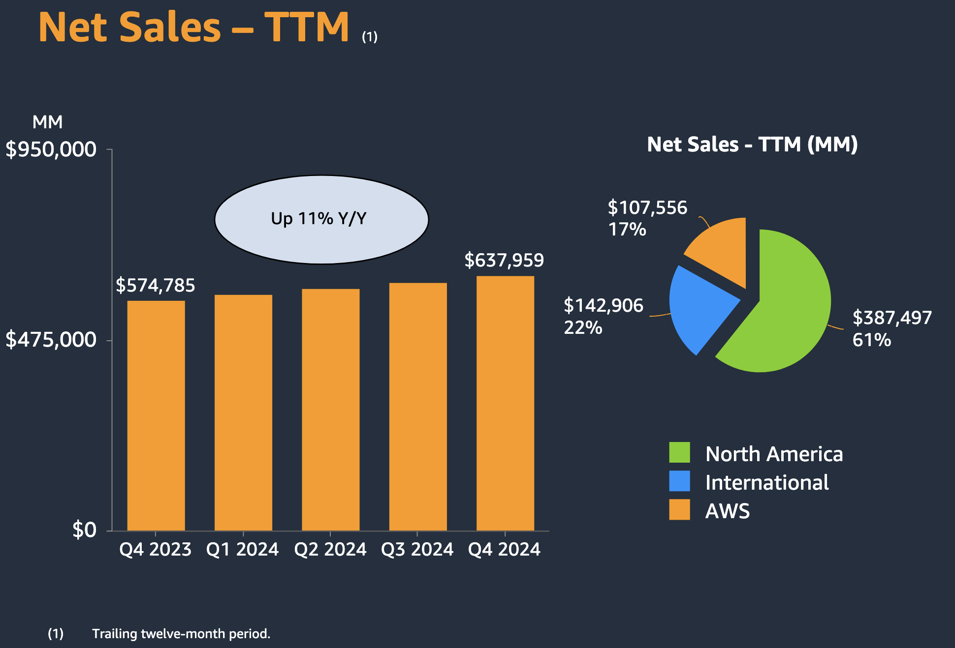Amazon's Q4 2024 Earnings and 2025 Outlook: Strong Results, Big ...