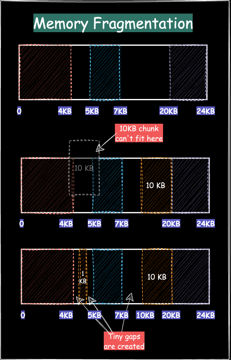 Solving Common Caching Challenges: Thundering Herd, Cache Penetration ...