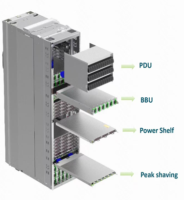 NVIDIA GB300, Vera Rubin – Future PCB/CCL and Power Design Change
