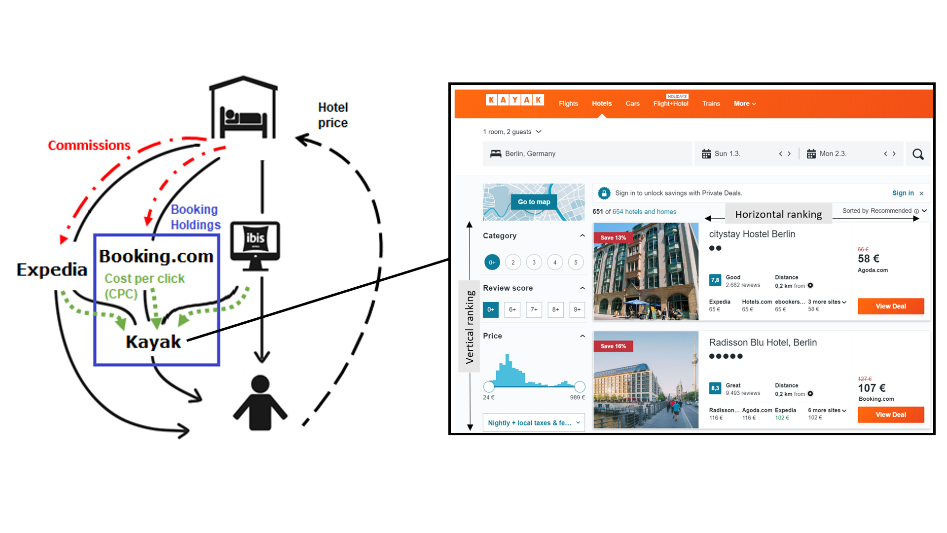 Vertical Integration of Platforms and Product Prominence in Online ...