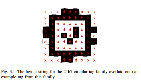 AprilTags: Why Robotics Invented Its Own QR Code