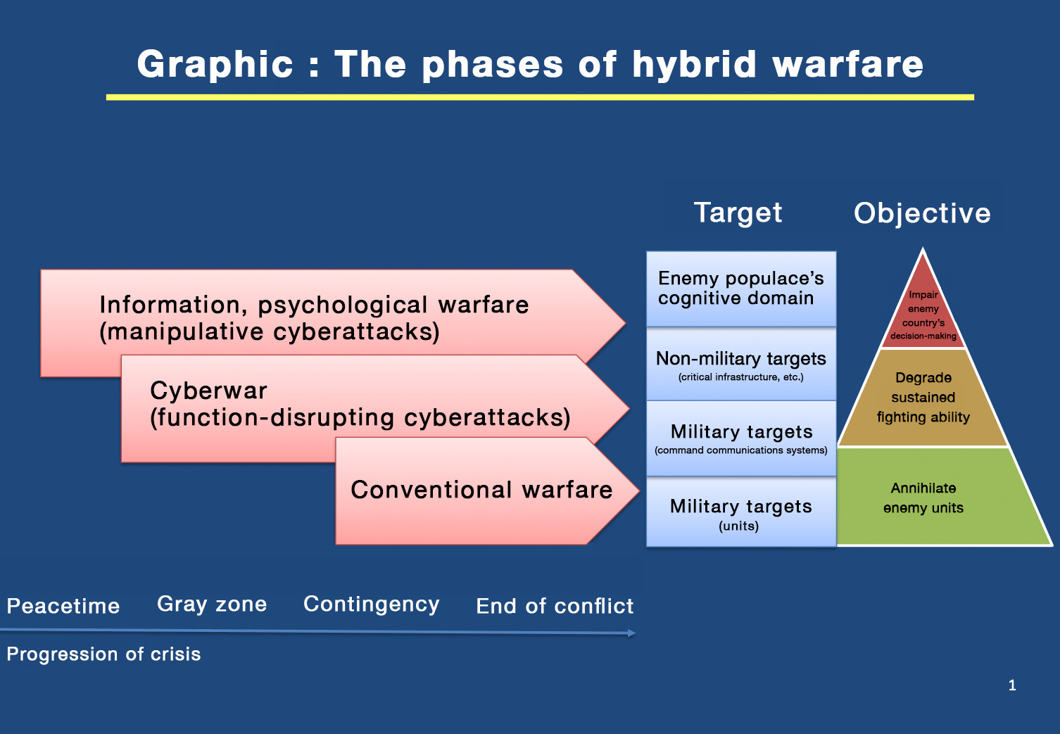 WWIII - The Quiet War is a Hybrid War - Prepare For Change