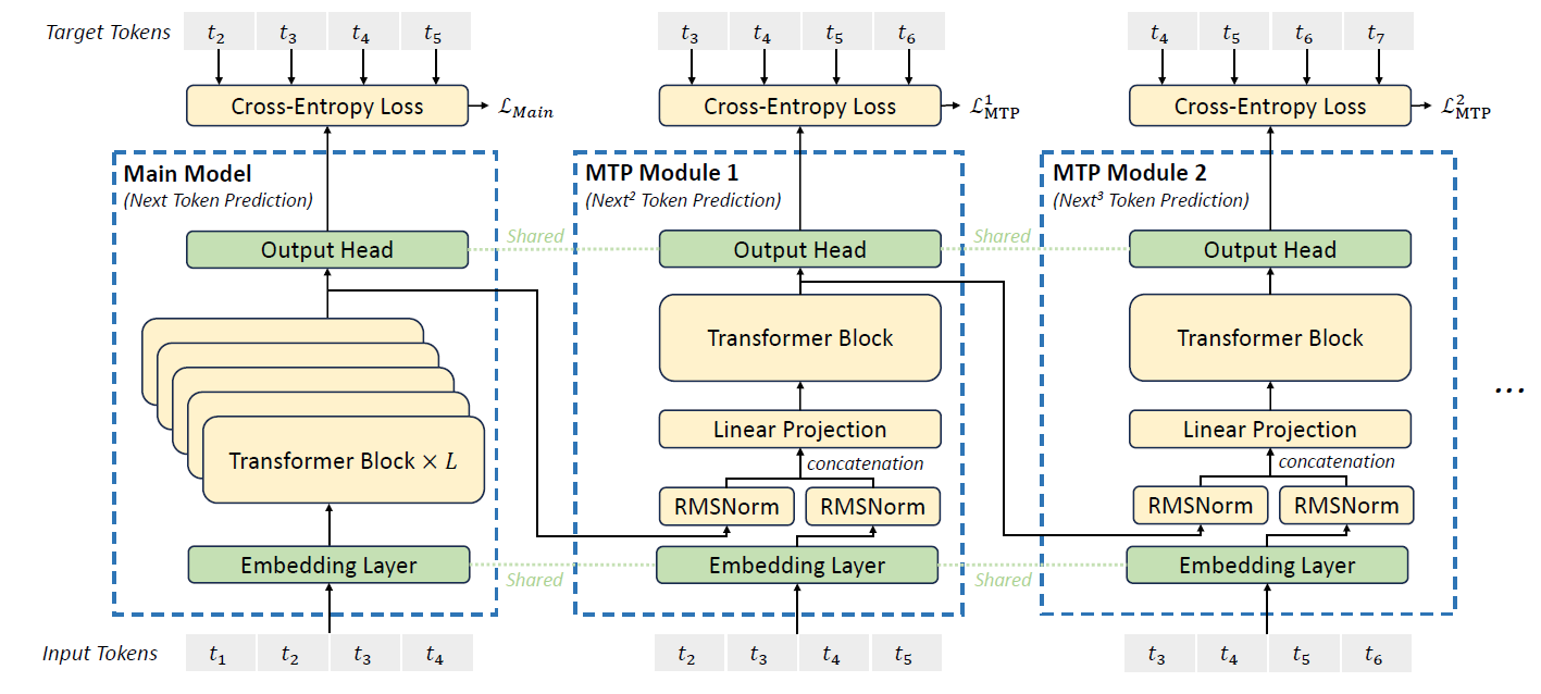 DeepSeek-V3: Understanding and Running the Best Open LLM Locally